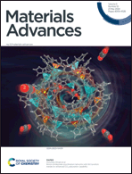 Inside front cover - Materials Advances (RSC Publishing)