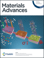 Inside front cover - Materials Advances (RSC Publishing)