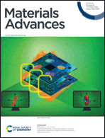 Inside front cover - Materials Advances (RSC Publishing)