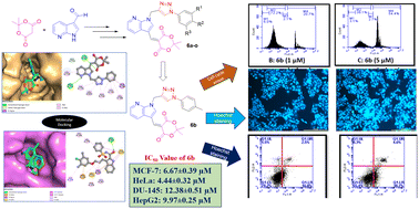 Design and synthesis of Meldrum's acid based 7-azaindole anchored 1,2,3 ...