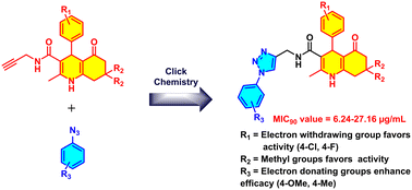Antitubercular evaluation of dihydropyridine–triazole conjugates ...