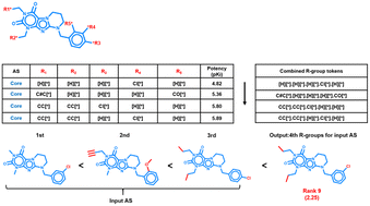 Extension of multi-site analogue series with potent compounds using a ...