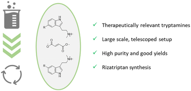 Continuous flow synthesis of N,N-dimethyltryptamine (DMT) analogues ...