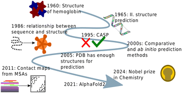 The physics-AI dialogue in drug design - RSC Medicinal Chemistry (RSC ...