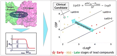 Leveraging efficiency metrics for the optimization of CELMoDs™ as ...