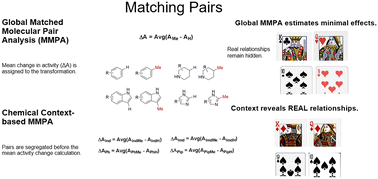 A context-based matched molecular pair analysis identifies structural transformations that ...