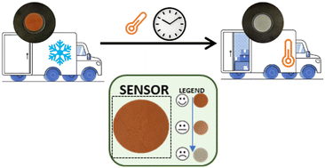 Green synthesis of a thermo/photochromic doped cellulose polymer: a ...