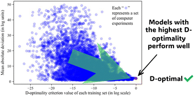 On the design of optimal computer experiments to model solvent effects ...