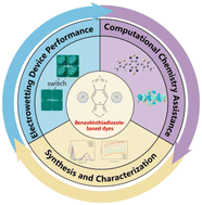 Computational-assisted molecular design, synthesis and application of ...