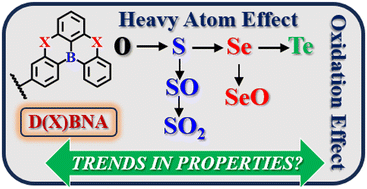 Unveiling the influence of oxidation state and heavy atom effects in ...