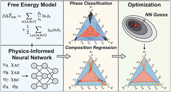 Accelerating multicomponent phase-coexistence calculations with physics-informed neural networks ...
