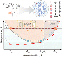 Engineering a polyvinyl butyral hydrogel as a thermochromic interlayer ...