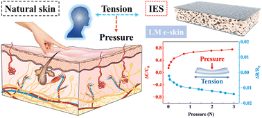 An integrated electronic skin with biaxial sensitivity from a layered ...