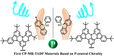 Multiple-resonance thermally activated delayed fluorescence materials ...