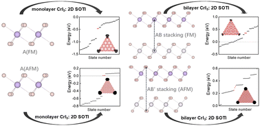 Robust second-order topological insulator in 2D van der Waals magnet ...