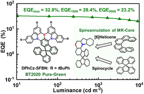 Spirobifluorene-fused strategy enables pure-green multiple resonance ...