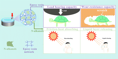 Friction heat-driven robust self-lubricity of n-alkanols/epoxy resin ...