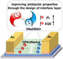 Improving electron injection of organic light-emitting transistors via ...