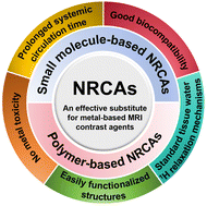 Nitroxide radical contrast agents for safe magnetic resonance imaging ...