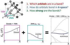 Why does silicon have an indirect band gap? - Materials Horizons (RSC ...