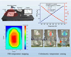 Highly sensitive temperature sensors based on the fluorescence ...