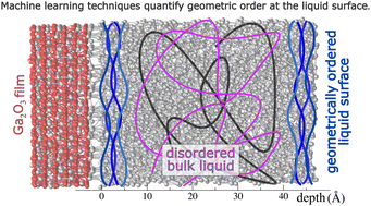 Discerning order from chaos: characterising the surface structure of ...