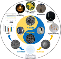 Penguin feather-inspired flexible aerogel composite films featuring ...