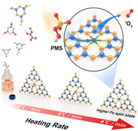 Precise manipulation of iron spin states in single-atom catalytic ...