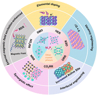 Applications, performance enhancement strategies and prospects of NixPy ...