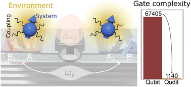 Simulating open quantum systems with molecular spin qudits - Materials ...