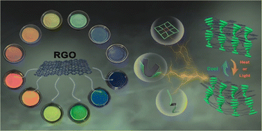 A multi-responsive 3D deformable soft actuator with tunable structural ...