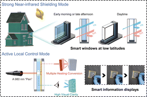 Multi-functional smart bulk hydrogel panels with strong near-infrared ...