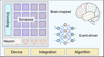 Towards scalable memristive hardware for spiking neural networks ...