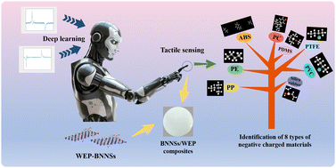 A high recognition accuracy tactile sensor based on boron nitride ...