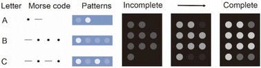 Long-chain crosslinker-induced patterning on an elastic polymer film ...
