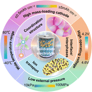 Wide-temperature solid polymer electrolytes: Li+ coordination structure ...
