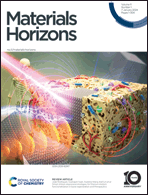Front cover - Materials Horizons (RSC Publishing)