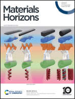 Front cover - Materials Horizons (RSC Publishing)