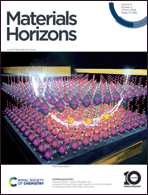 Front cover - Materials Horizons (RSC Publishing)
