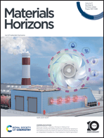 Front cover - Materials Horizons (RSC Publishing)
