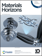 Inside front cover - Materials Horizons (RSC Publishing)
