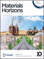 Front cover - Materials Horizons (RSC Publishing)