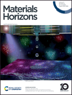 Front cover - Materials Horizons (RSC Publishing)
