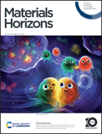 Front cover - Materials Horizons (RSC Publishing)