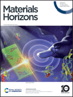 Front cover - Materials Horizons (RSC Publishing)