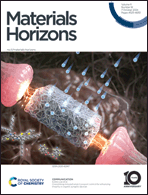 Inside front cover - Materials Horizons (RSC Publishing)