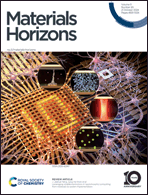 Inside front cover - Materials Horizons (RSC Publishing)