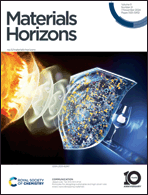 Front cover - Materials Horizons (RSC Publishing)