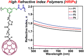 A reflection on ‘Side-chain fullerene polyesters: a new class of high ...