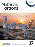 Inside front cover - Materials Horizons (RSC Publishing)